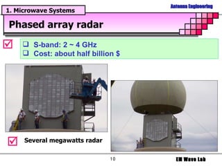 Basics of Antenna Engineering | PPT