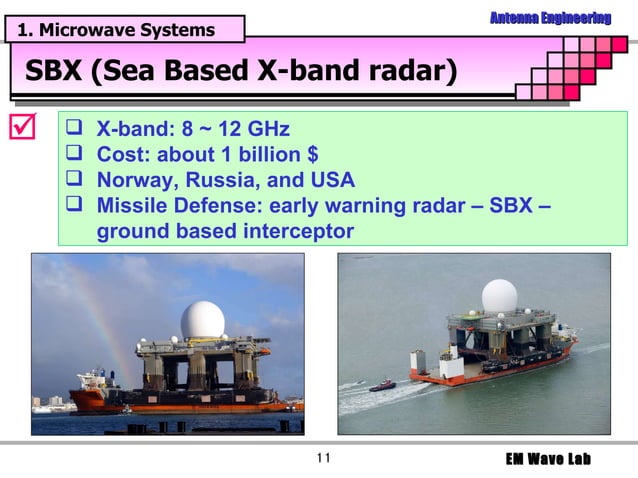 Basics of Antenna Engineering | PPT