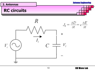 Basics of Antenna Engineering | PPT