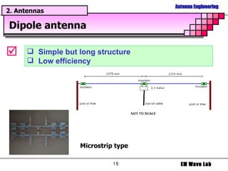 Basics of Antenna Engineering | PPT