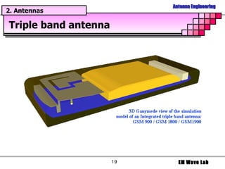Basics of Antenna Engineering | PPT