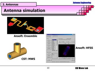 Basics of Antenna Engineering | PPT