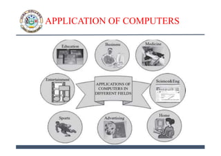 1 basics of computers | PPT