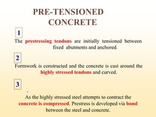 1-Basics of Prestressed Concrete.pdforgs | PDF