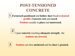 1-Basics of Prestressed Concrete.pdforgs | PDF