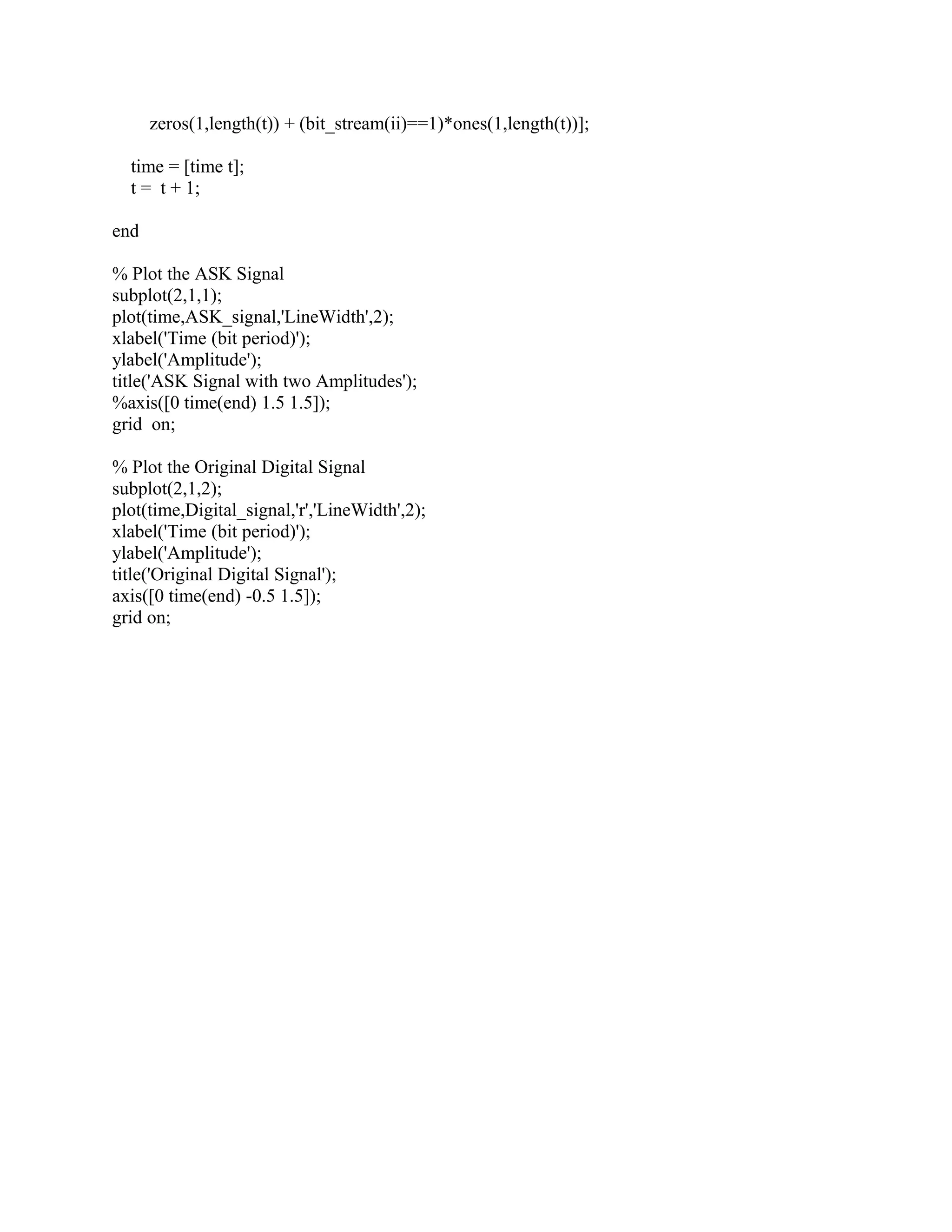 bask, bfsk, bpsk | PDF