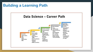 1 - BBDS - Learning Paths.pdf