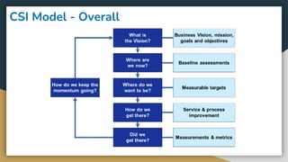 1 - BBDS - Learning Paths.pdf