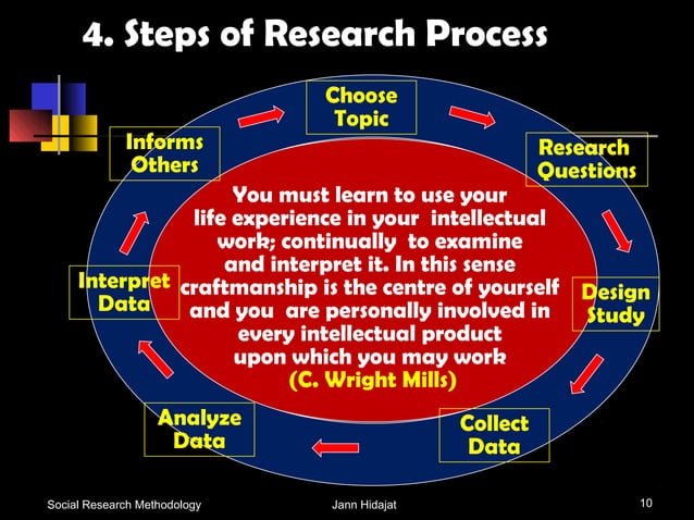 behavioral research methodology | PPT | Science