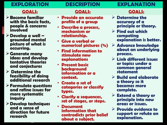 behavioral research methodology | PPT | Science