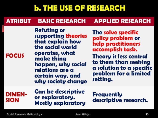 behavioral research methodology | PPT | Science