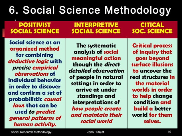 behavioral research methodology | PPT | Science