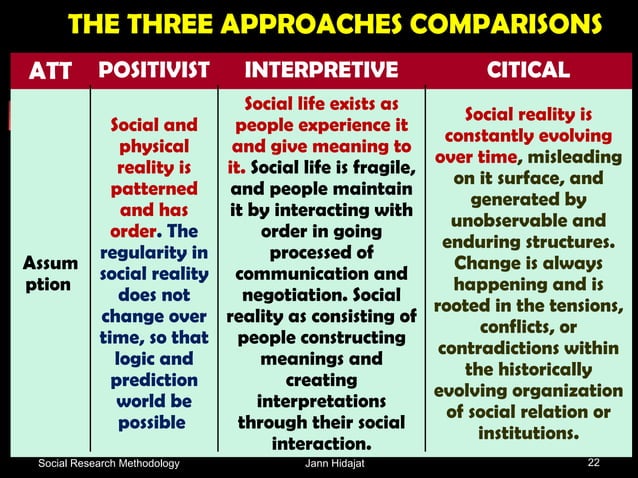 behavioral research methodology | PPT | Science