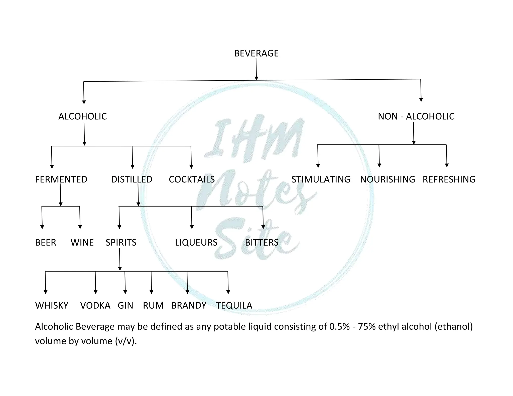 1-beverage-classification1.doc