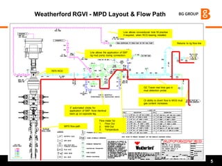 Use of MPD on Mandarin eHPHT Well - Presented by Sigve Krohn Naesheim ...