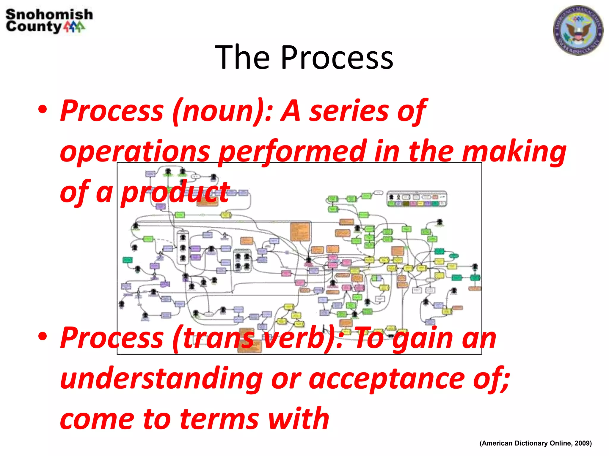 Patience and Perseverance - Jason Biermann | PPTX