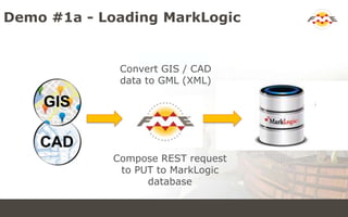 Big Data Meets FME | PPTX