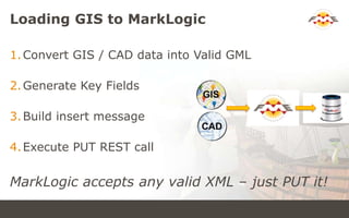 Big Data Meets FME | PPTX