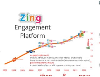 Zing as an engagement platform - Bill Crang | PPT