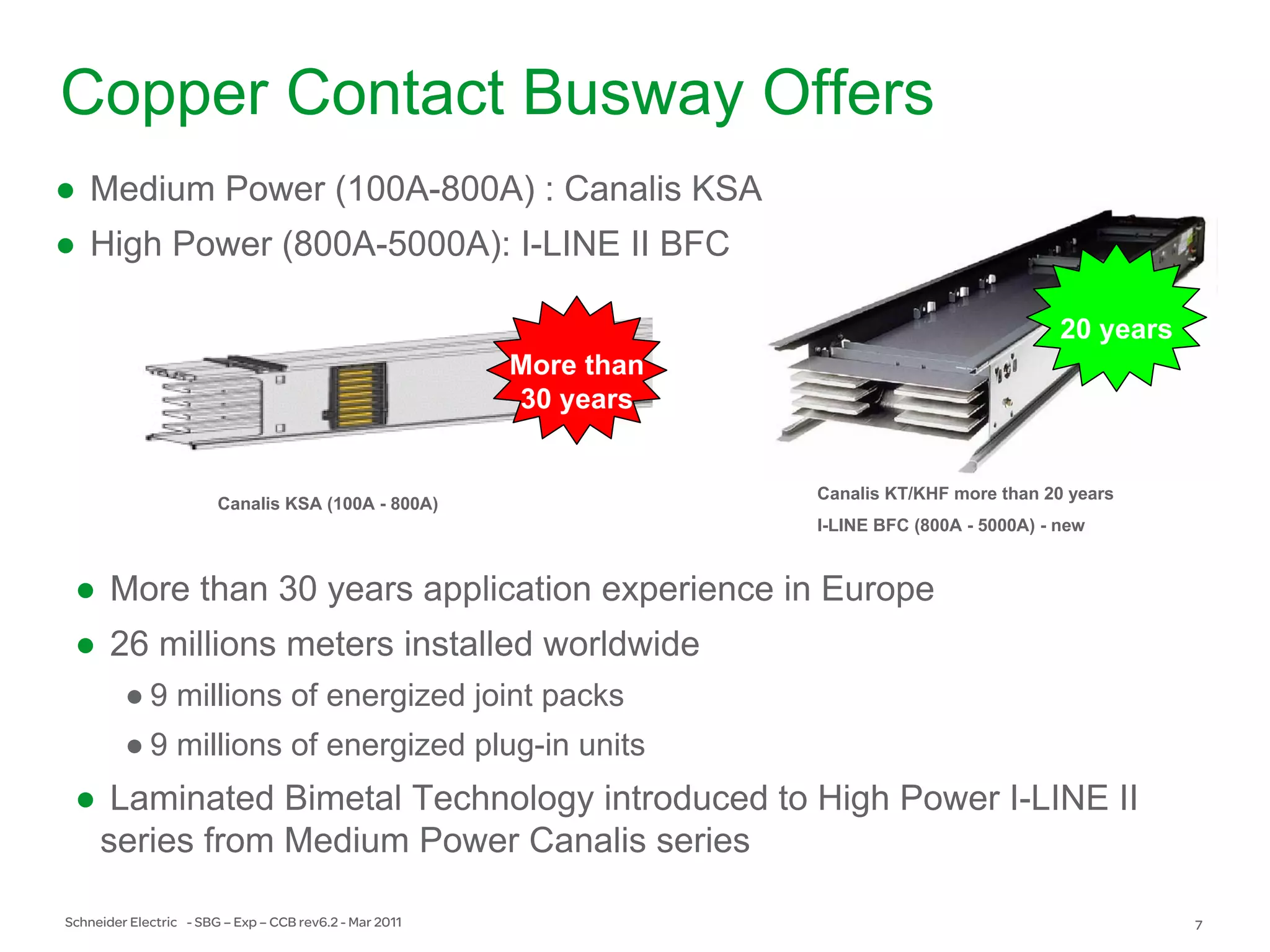 1 bimetal technology-contact busway | PDF