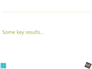 Bio4self - Introduction - Guy Buyle - Centexbel | PPT