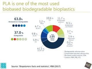 Bio4self - Introduction - Guy Buyle - Centexbel | PPT