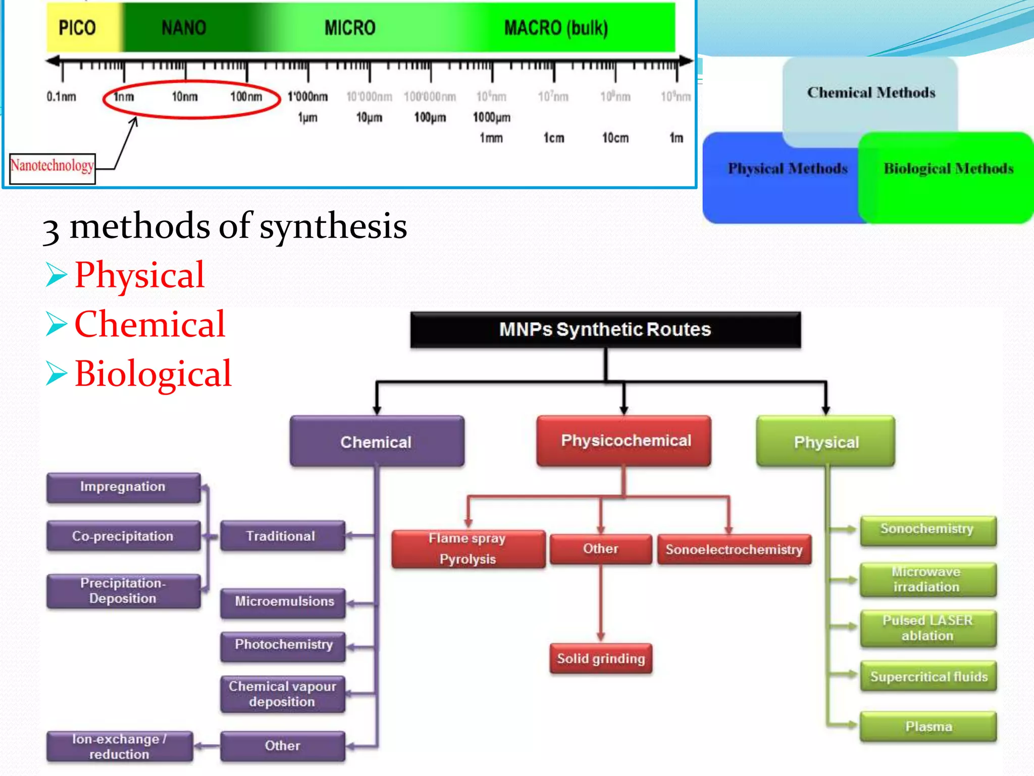 1 biosynthesis of nanoparticles - algae | PPT