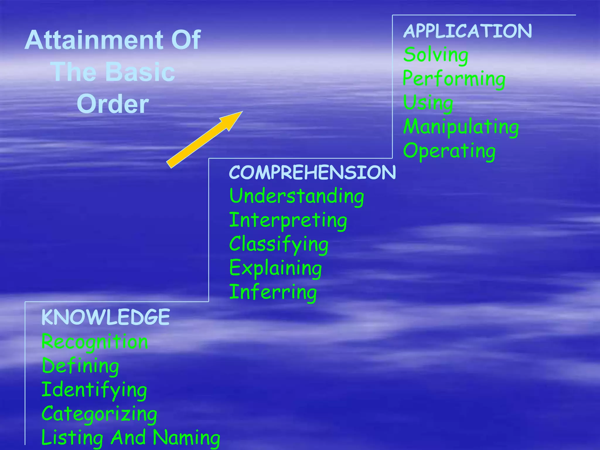 1-Blooms Taxonomy.ppt