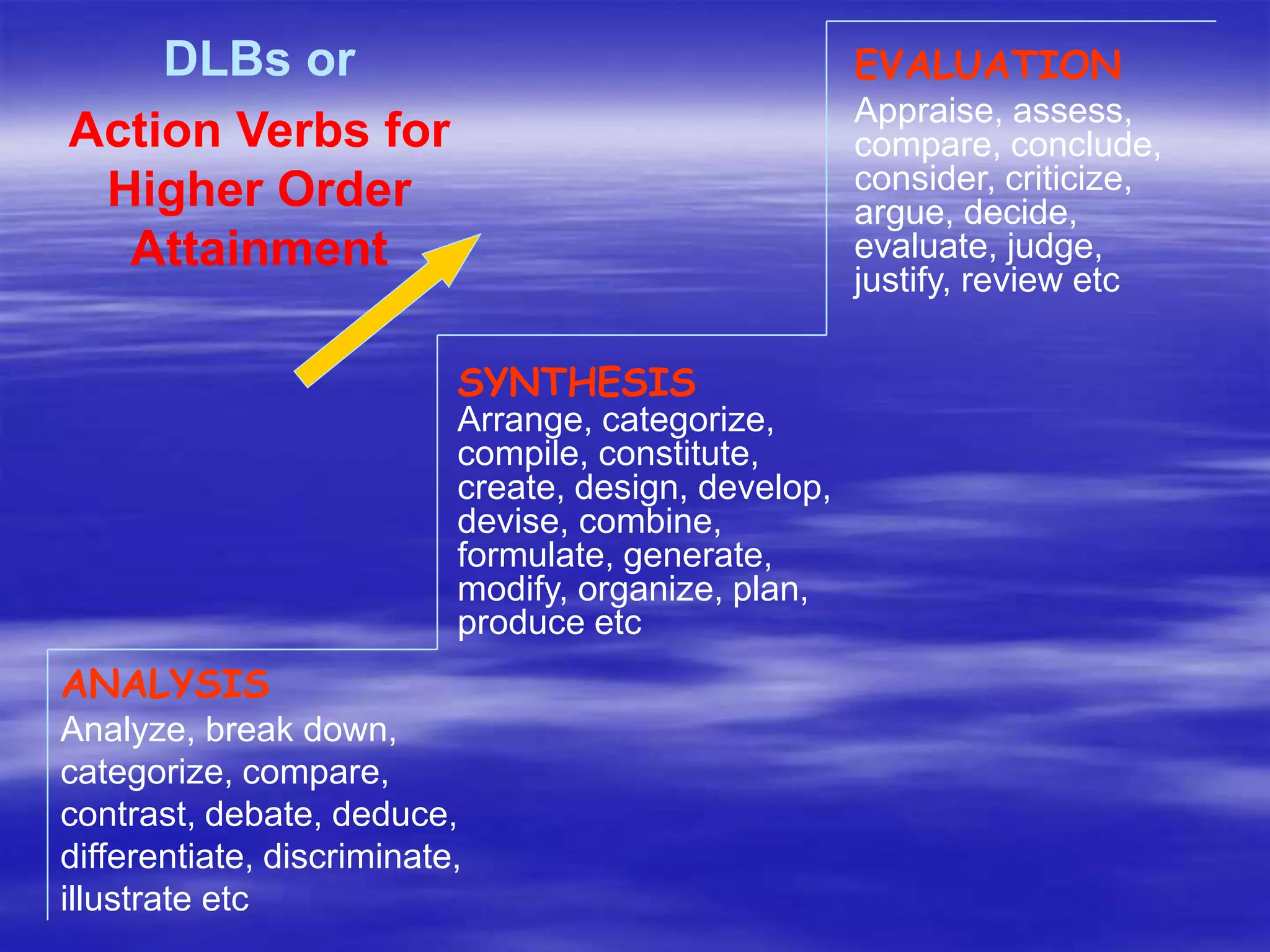 1-Blooms Taxonomy.ppt