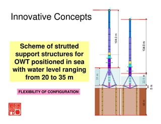 1 - Advance in Design in Offshore Wind Turbines | PDF