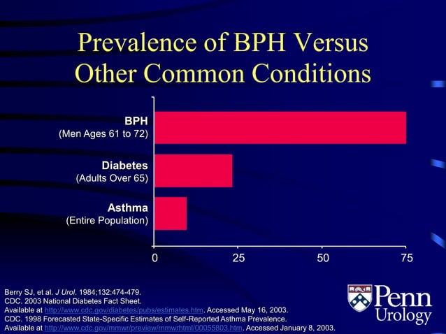 benign prostatic hyperplasia (BPH) | PPTX