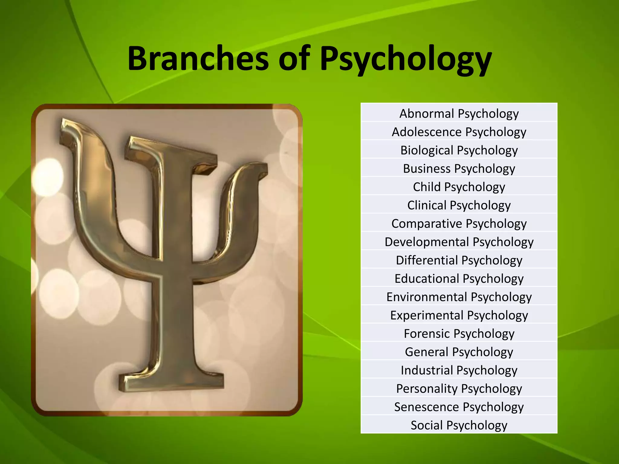 Branches of Psychology | PPTX