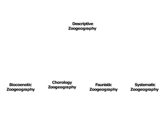 1-Branches of Zoogeography_ppt.pptx | Biological Sciences | Science