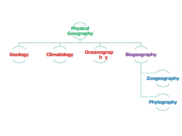 1-Branches of Zoogeography_ppt.pptx | Biological Sciences | Science
