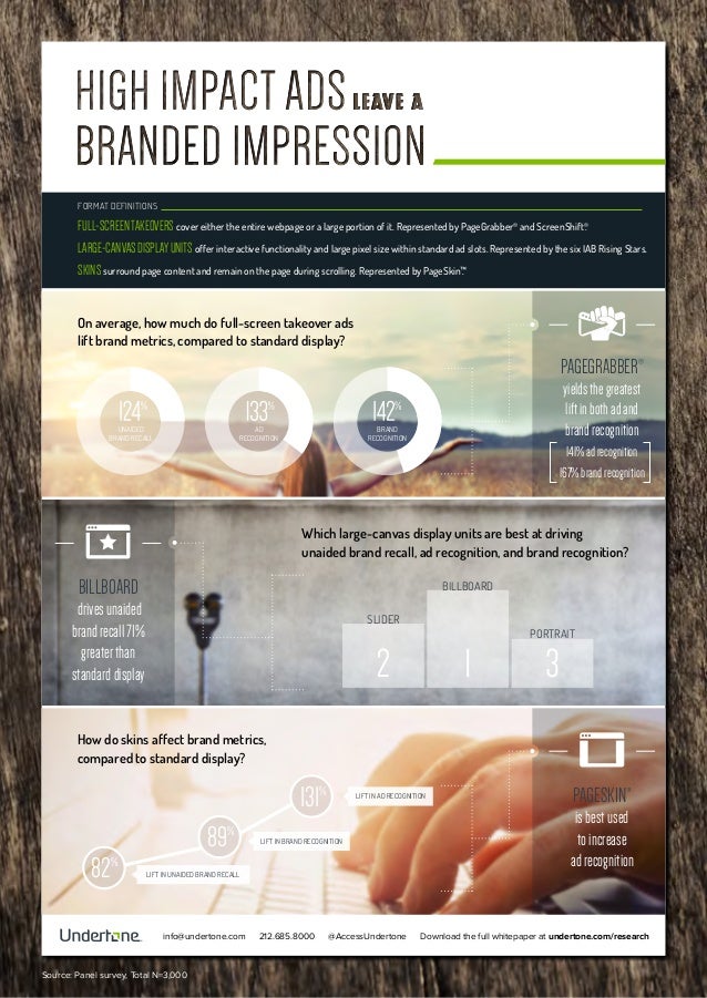 High Impact Ads Leave A Branded Impression