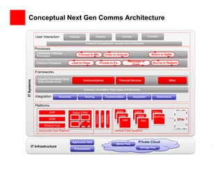 Telecom Transformation Using SOA_2 | PPT