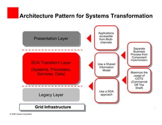 Telecom Transformation Using SOA_2 | PPT
