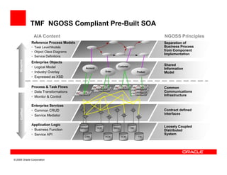 Telecom Transformation Using SOA_2 | PPT