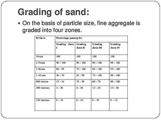 1-Building Materials -Sand.pdf