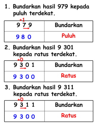 1. bundar puluh dan ratus | PPS