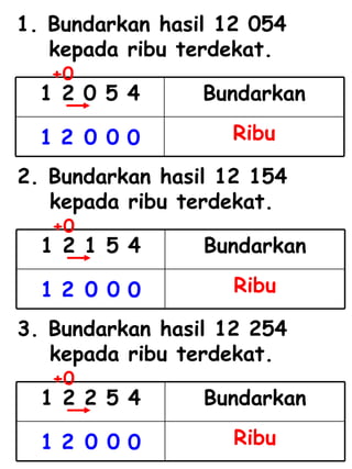 1. bundar puluh dan ratus | PPS