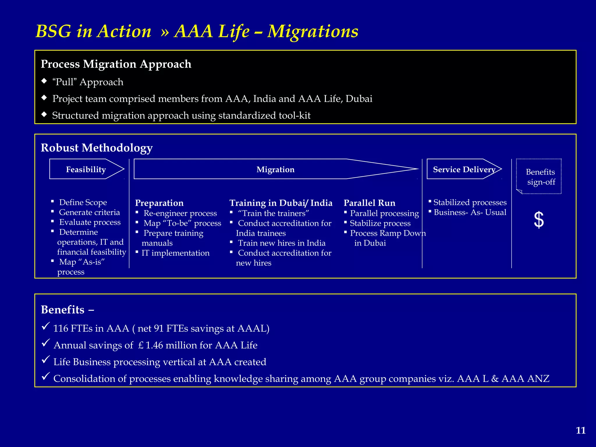 1 Business process Migrations | PPT