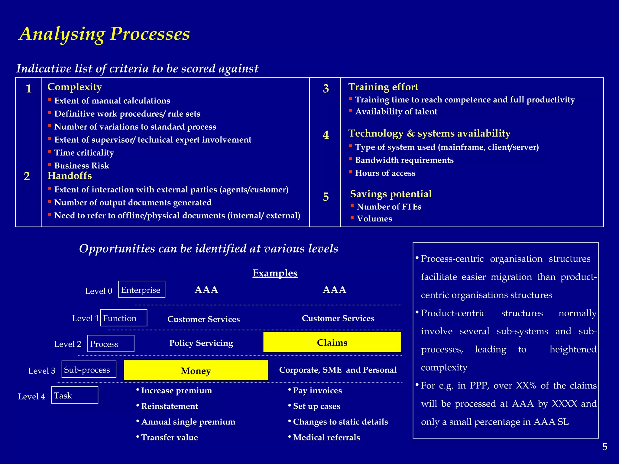 1 Business process Migrations | PPT
