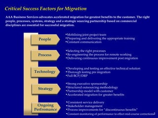 1 Business process Migrations | PPT