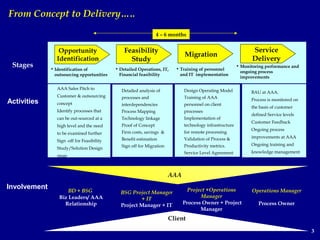 1 Business process Migrations | PPT