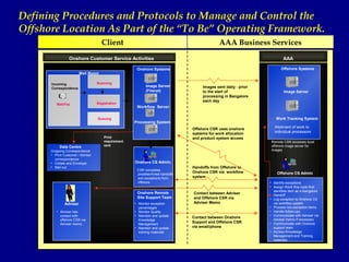 1 Business process Migrations | PPT