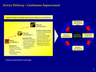 1 Business process Migrations | PPT