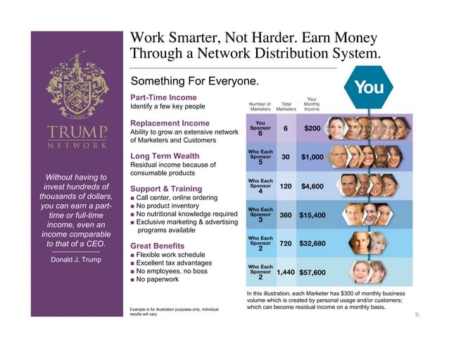 1. Trump Network Business | PDF