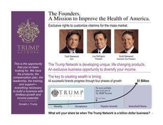 1. Trump Network Business | PDF