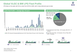 BW LPG Q4 2017 Financial Results Presentation | PDF